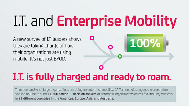 IT And Enterprise Mobility [Infographic] - Visualistan