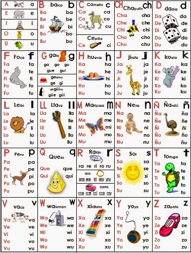 MATERIALES COMPARTIDOS: ABECEDARIO GRANDE Y SILABARIO- ALFABETO PORTATIL