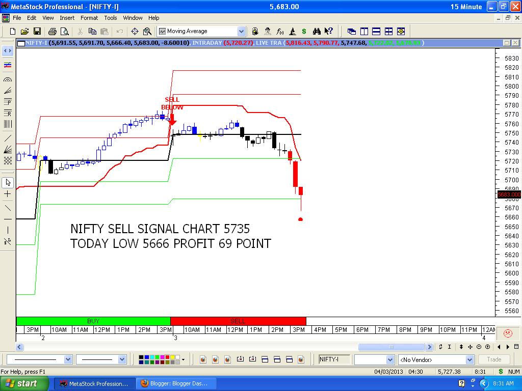 LIVE TRADING TIPS : MCX INTRADAY BUY SELL SIGNAL CHART