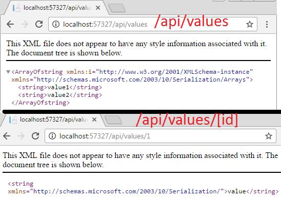 Getting Started with Asp.Net Web API - Coding Defined