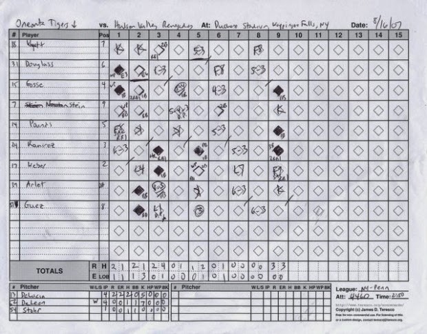Hardball Crazy: Baseball 101: Keeping Score