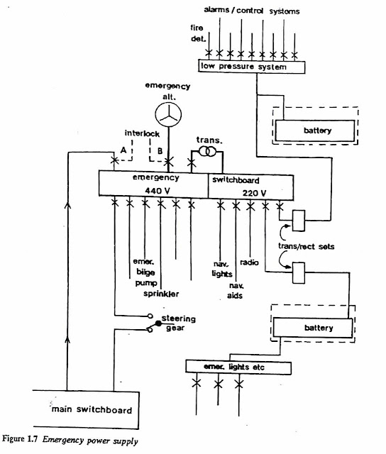Marine Engineer: Marine Electrical Distribution
