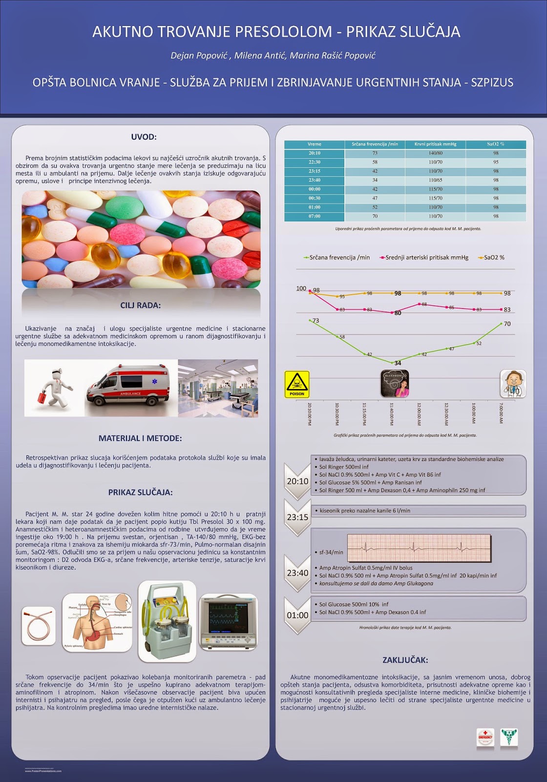 Akutno trovanje presololom
