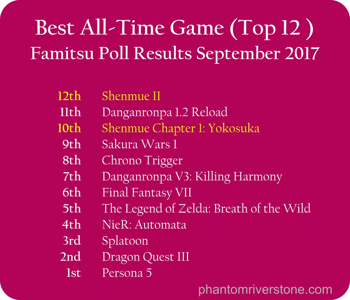 Best All-Time Game Poll Results | Famitsu 1500th Edition