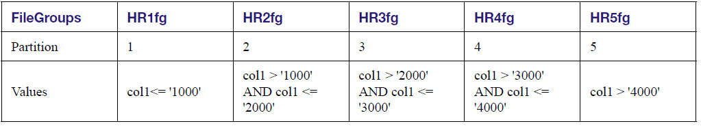 My Basic Knowledge: PeopleSoft Table and Index Management