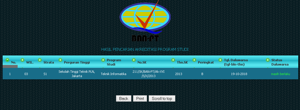 The Future: AKREDITASI PRODI STT-PLN