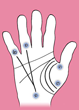 ปกิณกะประเทศไทย: ลายมือนักธุรกิจการเงิน