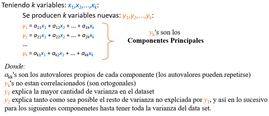 Machine Learning con R: Analisis de Componentes Principales