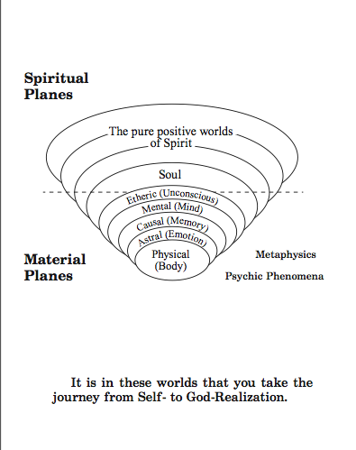 My religion is you: Eckankar's System of Symbols (2/3)