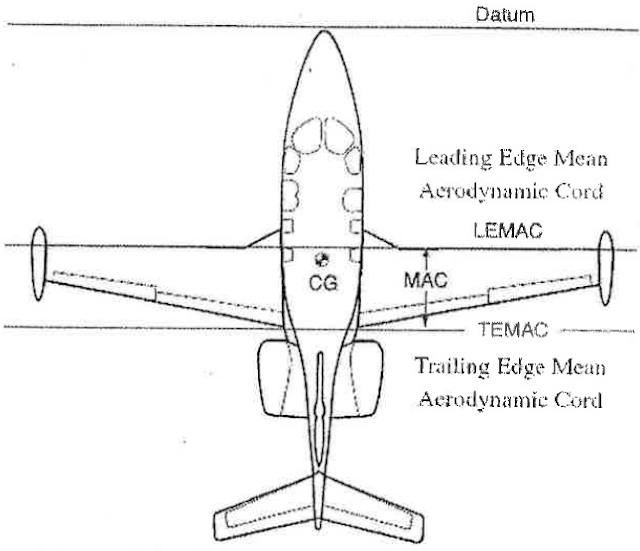 BASIC WEIGHT AND BALANCE EQUATION AND MAC (THE MEAN AERODYNAMIC CHORD ...