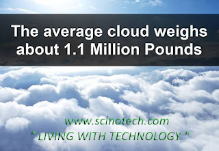 How Much Does a Cloud Weigh?