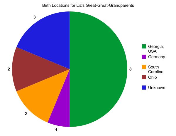 My Tapley Tree...and its Branches: Saturday Night Genealogy Fun - My ...