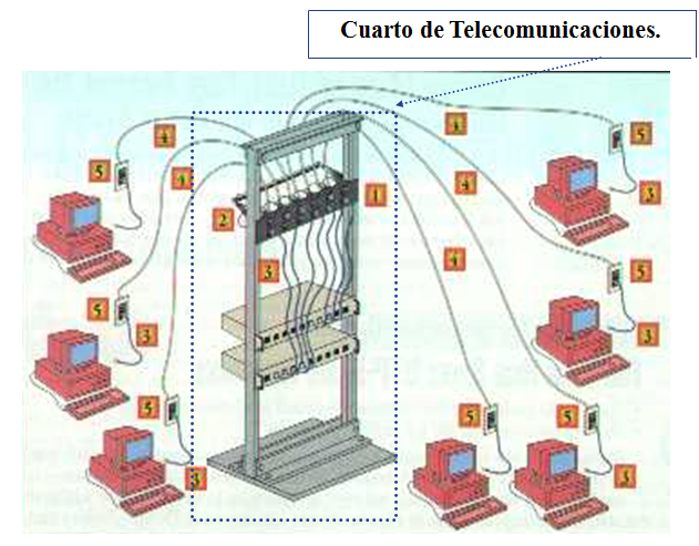 Ingeniería Systems: Redes y Comunicaciones I - Sistema de Cableado Estructurado - Parte 5 de 9