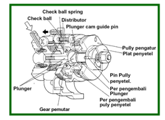 Konstruksi dan cara kerja pompa oli sepeda motor 2 tak - Conectingwillys