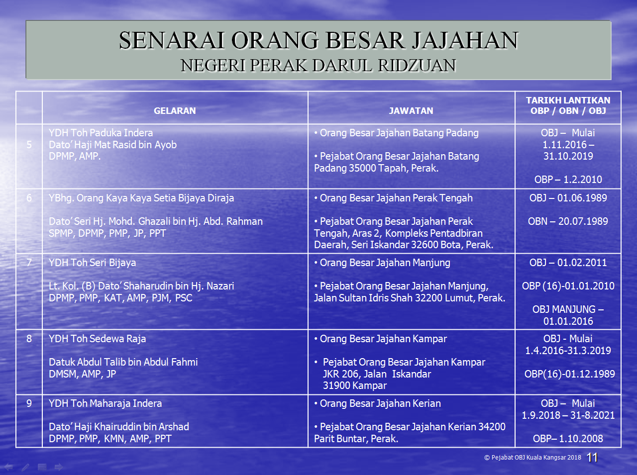 Pejabat OBJ Negeri Perak: Senarai Terkini OBJ Negeri Perak