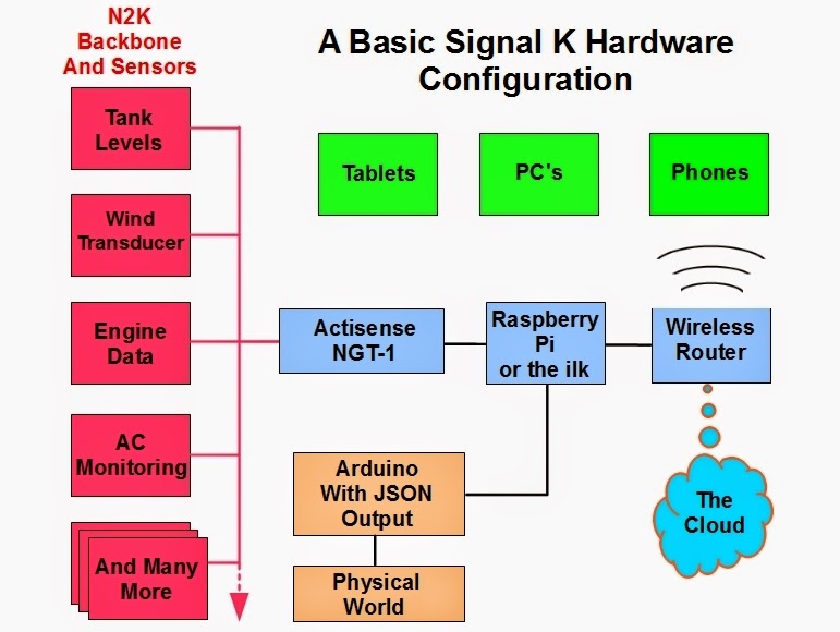 Signal K is afoot. | Bill Bishop - Parmain
