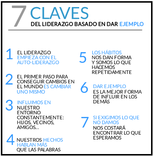 El liderazgo empieza con el ejemplo que damos
