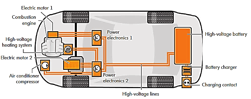 Range extender electric vehicle (RXBEV)