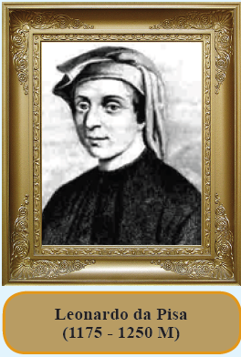 Mengenal Matematikawan Italia : Fibonacci