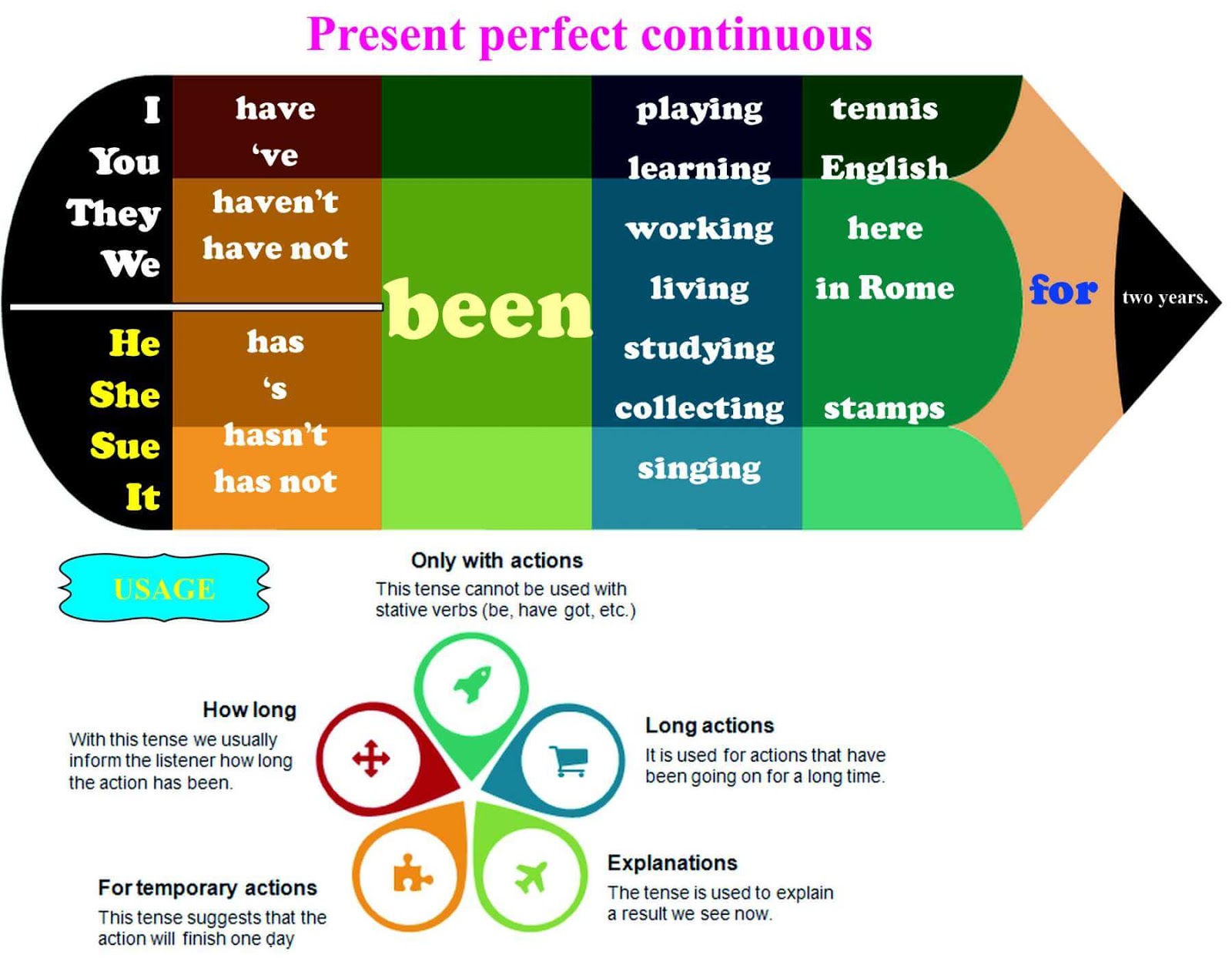 Teacher106: Present Perfect Continuos 3RD GRADE