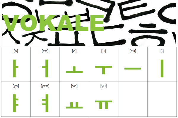 jedentageinbisschenschlauer: 한글 Vokale