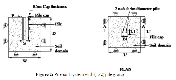 Analysis of Pile Group under Lateral Load - Mas Pardi Jadul