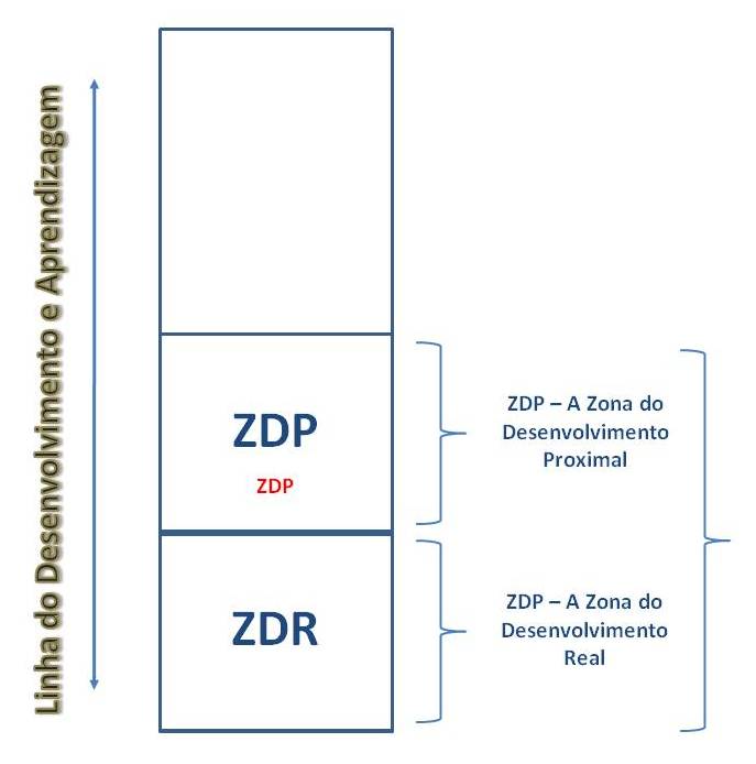 Filosofando: Lev Vigotsky