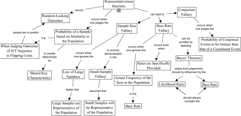 Disciplined Systematic Global Macro Views: The representative heuristic ...
