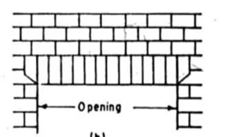 CIVIL-O-PEDIA: Lintels-Definition & Types