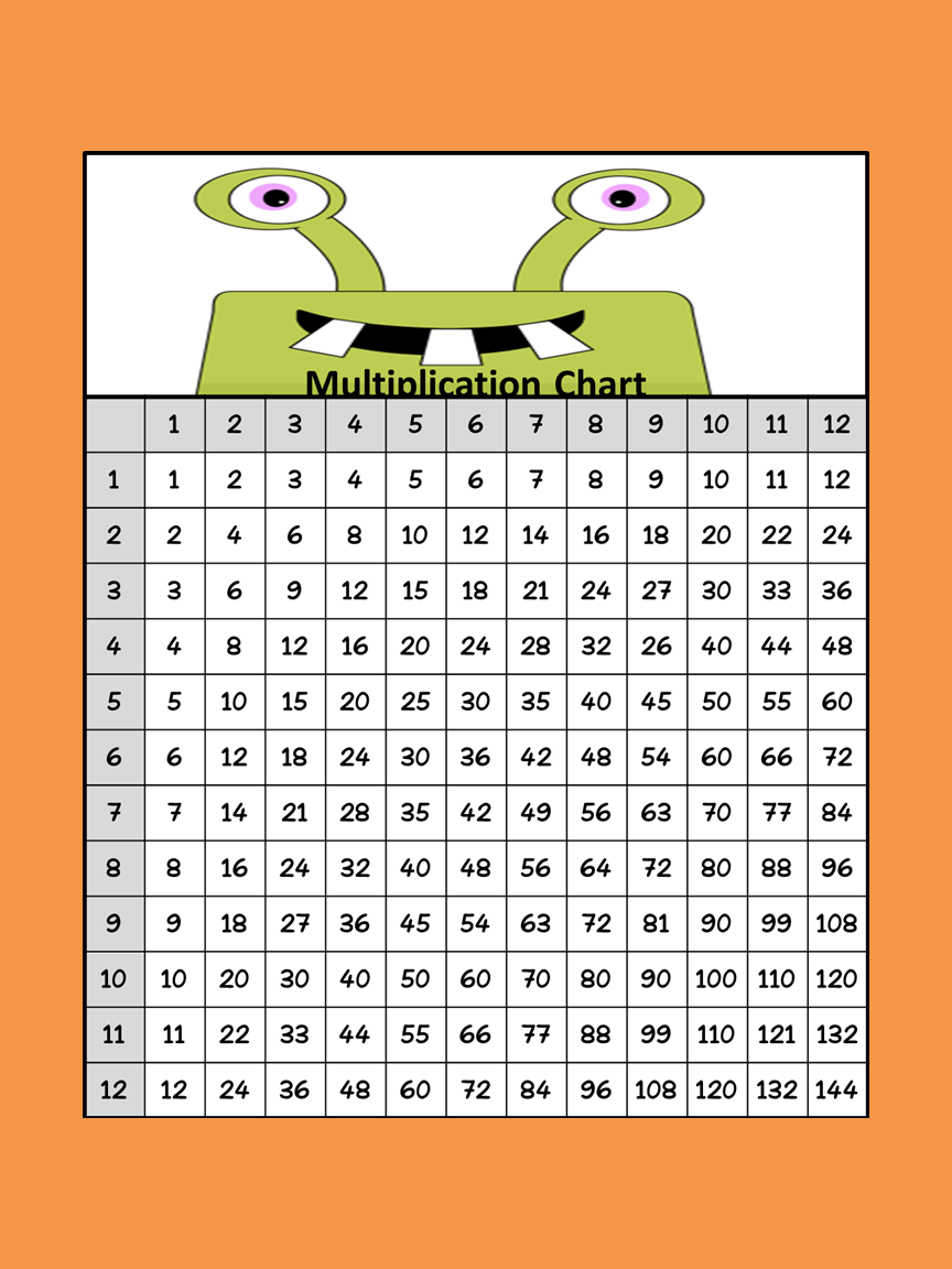 Whimsy Resources: Monster Multiplication Management