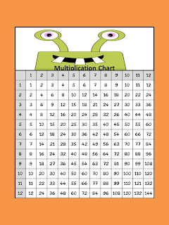 Whimsy Resources: Monster Multiplication Management