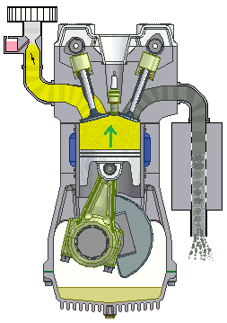 SI engine compression