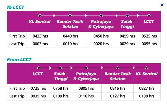 Jari Manis : Travel List: KLIA Ekspres n KLIA Transit