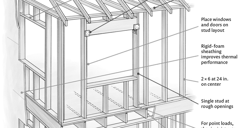 Advanced Framing | Civil Construction Tips