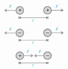 Ilmu pengetahuan alam: Rumus hukum coulomb