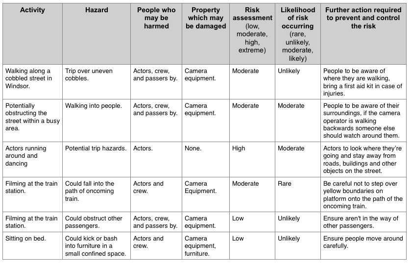 Amy Green A2 Media Studies: Risk Assessment