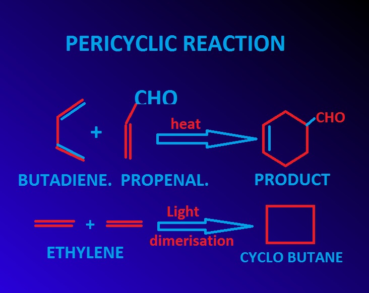 Pericyclic reactions-cyclo addition and Diels Alder reactions ...