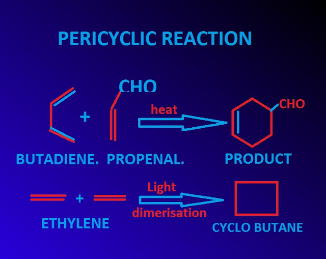 Pericyclic reactions-cyclo addition and Diels Alder reactions ...