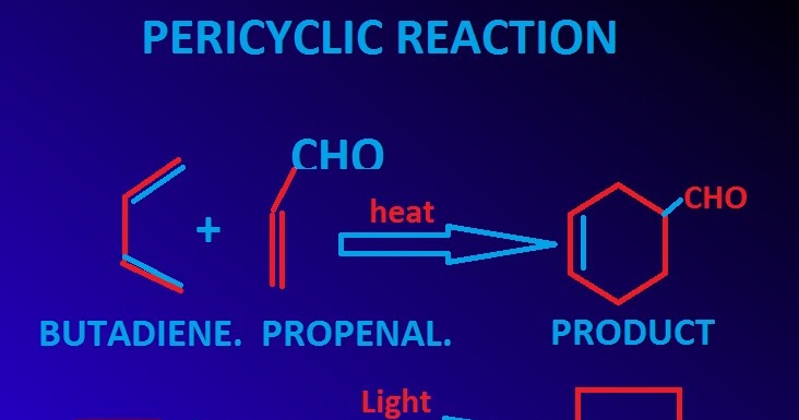 Pericyclic reactions-cyclo addition and Diels Alder reactions ...