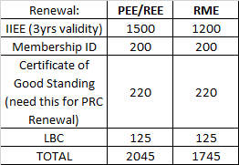 Life Encounters: Procedure for Online IIEE Membership (New and Renewal)
