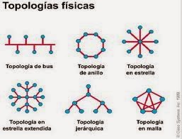 Redes locales de Jorge segarra: Tma 4: Organizacion fisica de la red ...