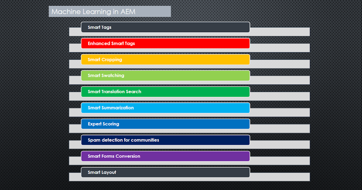 Adobe Experience Manager Tutorials: Machine Learning Enabled Features ...