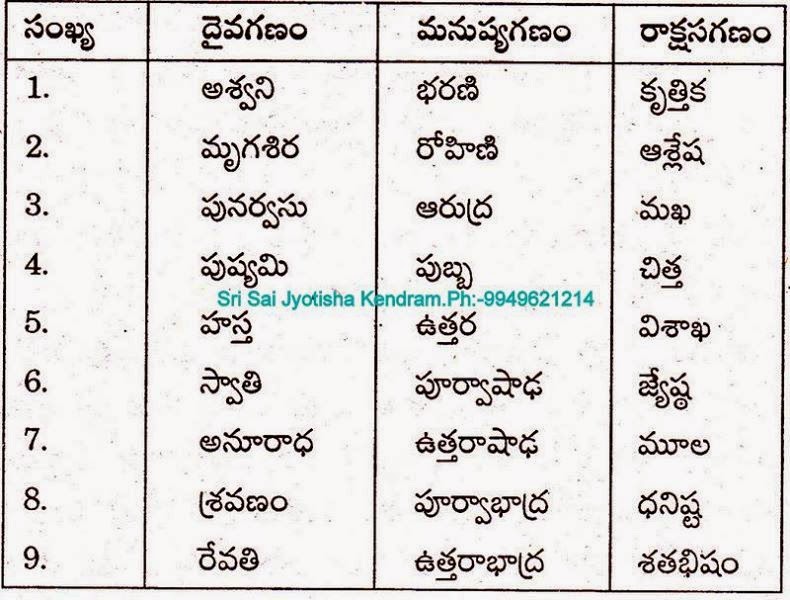 అఖండ దైవిక వస్తువులు : నక్షత్ర గణాలు