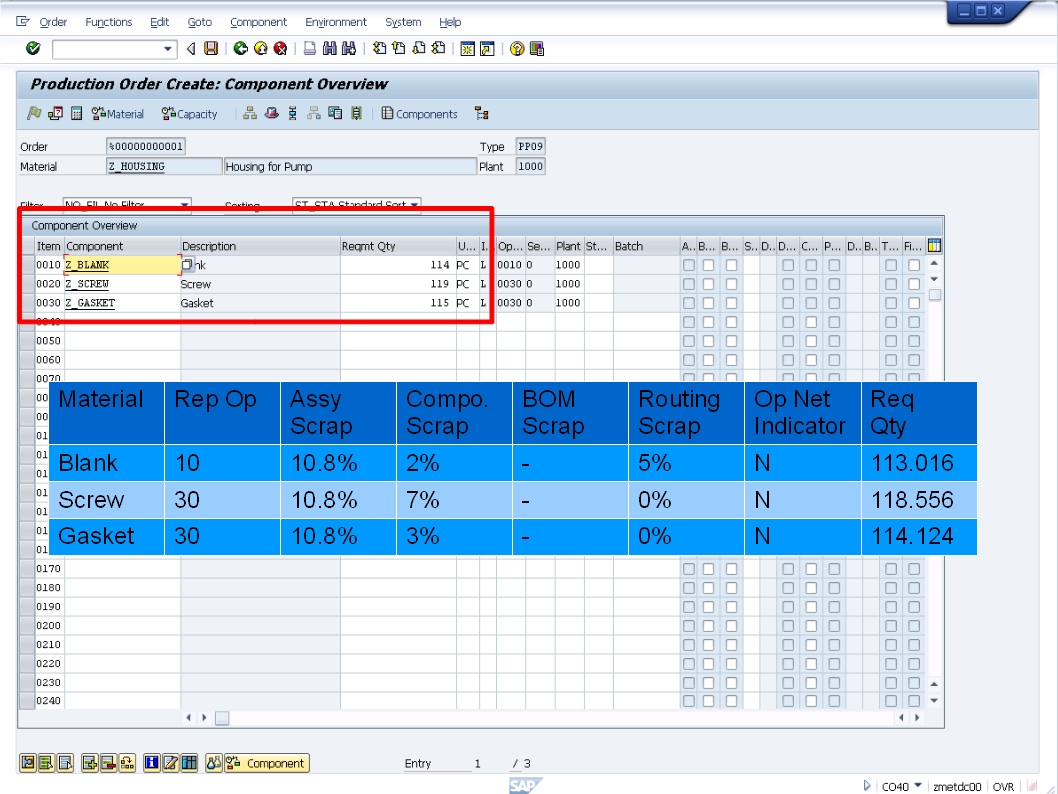 青蛙SAP分享 Froggy's SAP sharing: PP Scrap Factor Case Study