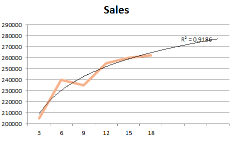 Excel trendline forecast values - polyqlero