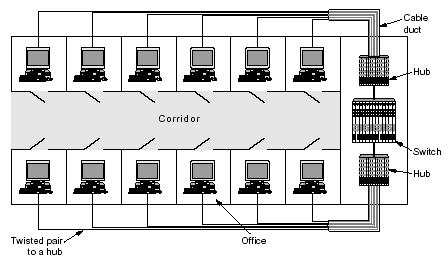 Laskarmedia Blog: Antara Hub, Switch, Router, dan Bridge