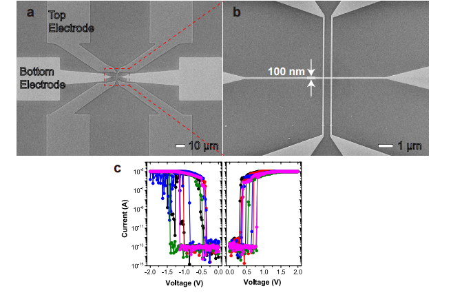 Memristors as synaptic emulators for neuromorphic computing ...