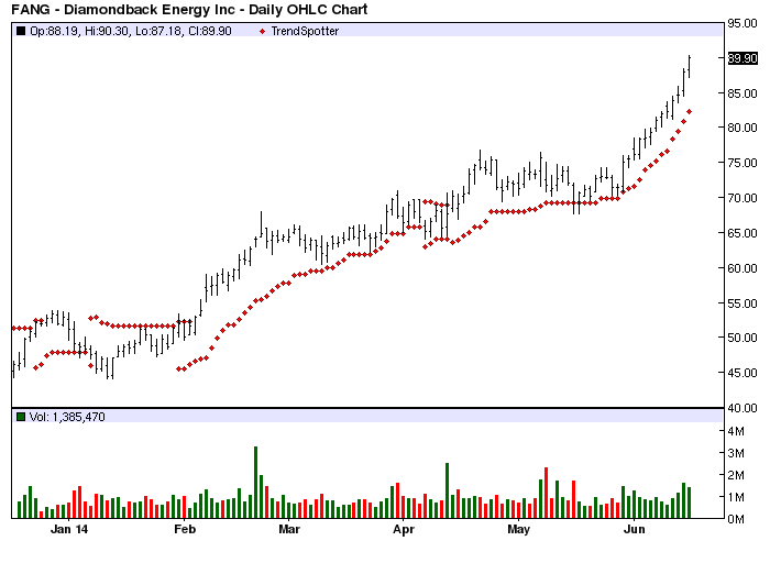 Financial Tides -- A Stock Market Investing Newsletter by Jim Van ...