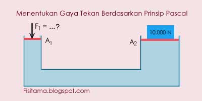 Pengertian Rumus Tekanan dan Hukum Pascal