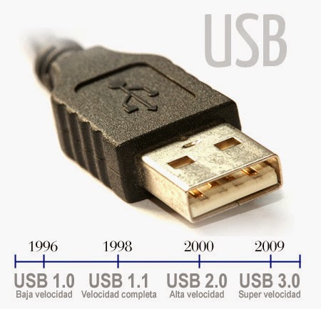 USB ( Universal Serial Bus): EVOLUCIÓN
